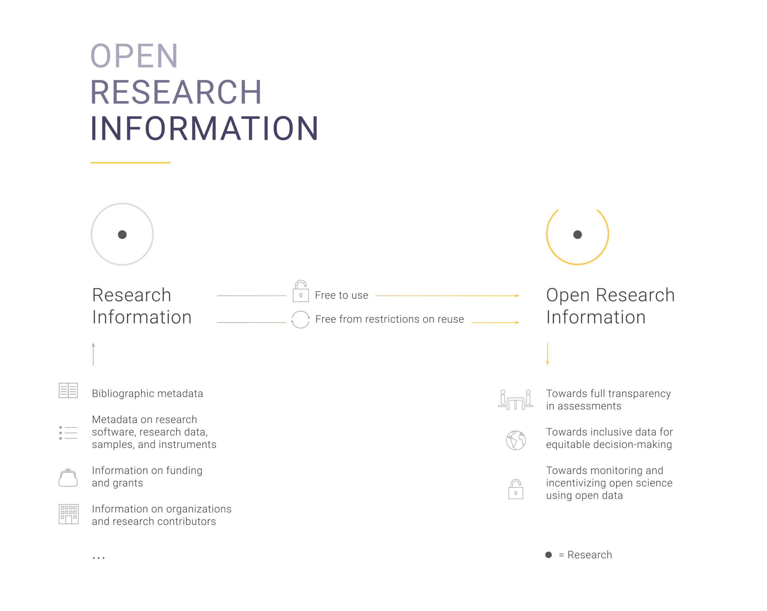 The Barcelona declaration on Open Research Information - 4Science